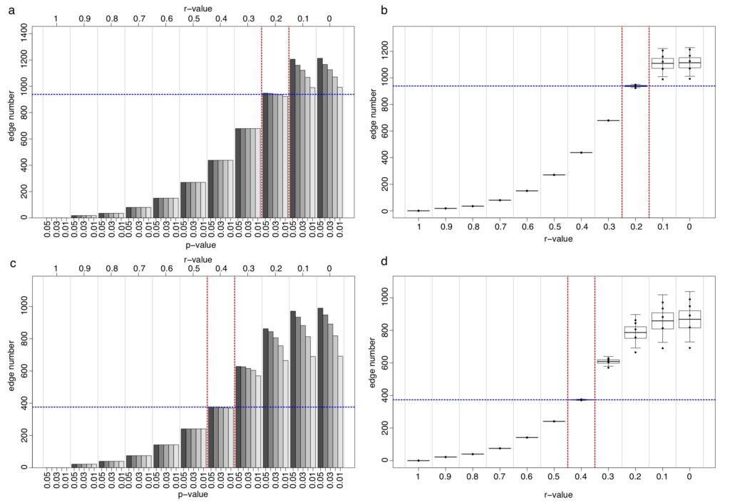 Guidelines For Correlation Coefficient Threshold Settings In Metabolite 0223