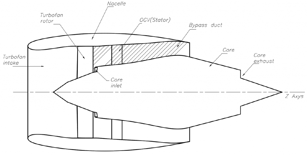 Computational Fluid Dynamics Based Approaches for Modelling Aircraft ...