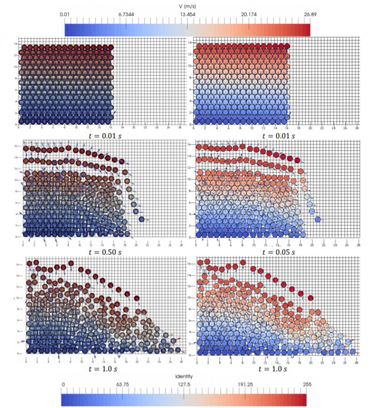 Assessment of Neighbor Particles Searching Methods for Discrete Element ...