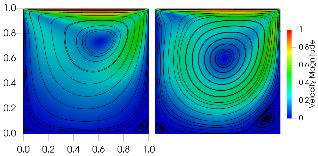 Development of an Object-Oriented Programming Tool Based on FEM for Numerical Simulation of ...