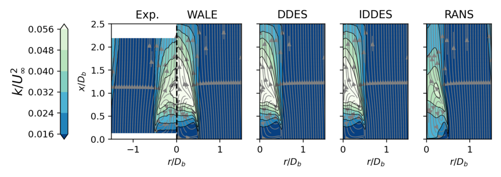 Numerical simulation of bluff body turbulent flows using hybrid RANS/LES turbulence models ...