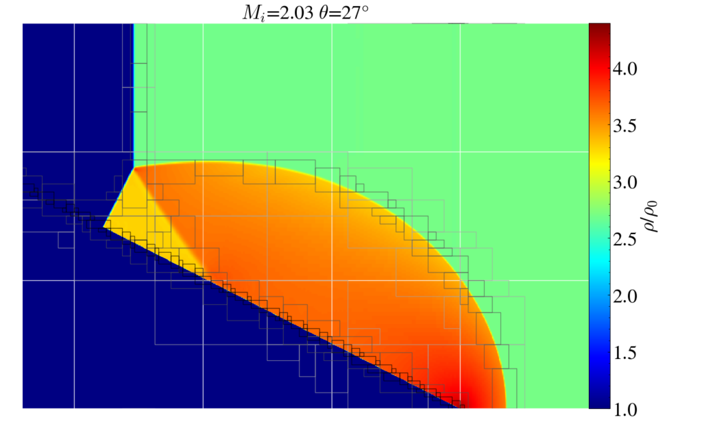 Fluid Dynamic Simulations of Mach and Regular Reflections in Oblique Shock-Wave Configurations ...