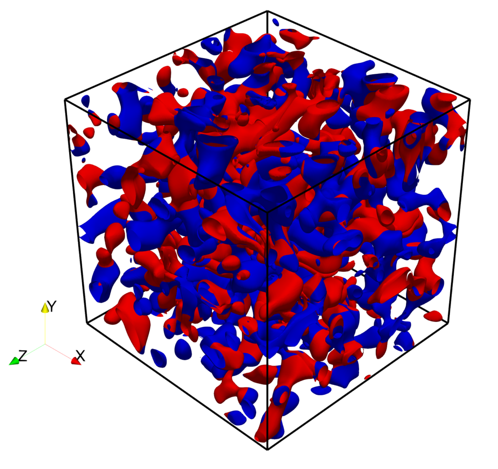Assessment of Large Eddy Simulation (LES) Sub-grid Scale Models Accounting for Compressible ...